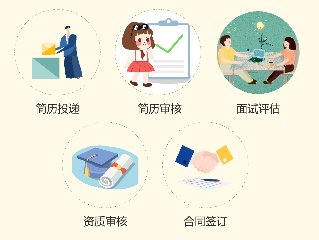 加入听脉